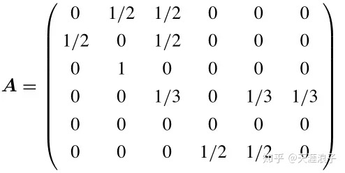 PageRank总结&python实现_pagerank有向图重要性-CSDN博客