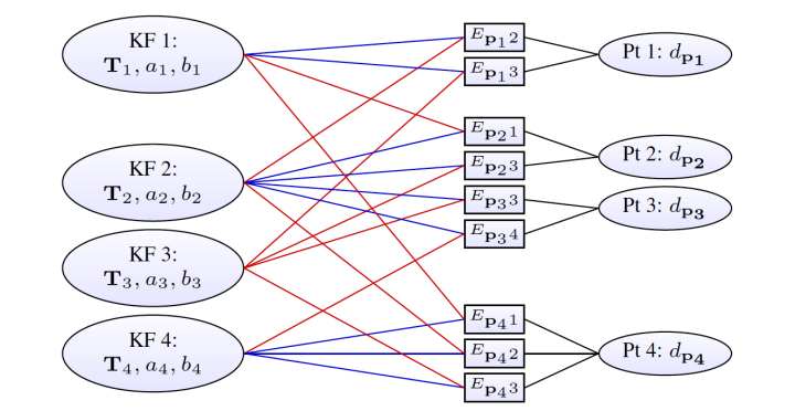 DSO详解-Direct Sparse Odometry论文解读-CSDN博客