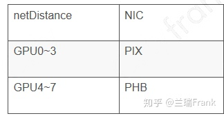 GPU数据传输概览_nccl ib-CSDN博客