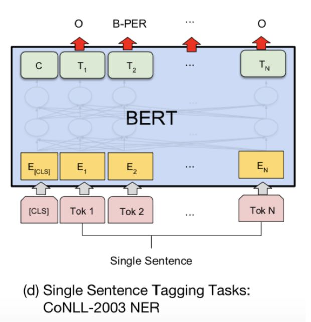 Bert_bert消岐-CSDN博客