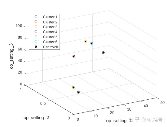 前事不忘,后事之师——基于相似性进行剩余有效寿命预测的案例讲解_phm08数据集-CSDN博客