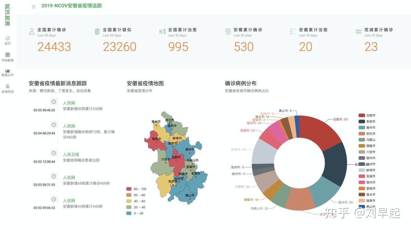 简单4步用flaskdjango部署你的pyecharts项目 刘早起 博客园