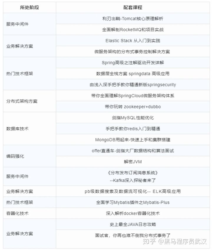 黑马程序员史上最强javaee学习路线图震撼发布！！！javaee企业级黑马程序员源码 Csdn博客 