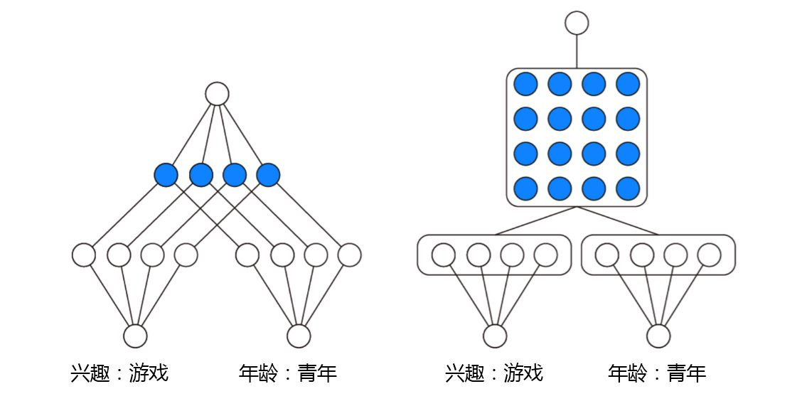 Deepctr模型优缺点对比christinec的博客 Csdn博客deepctr模型 