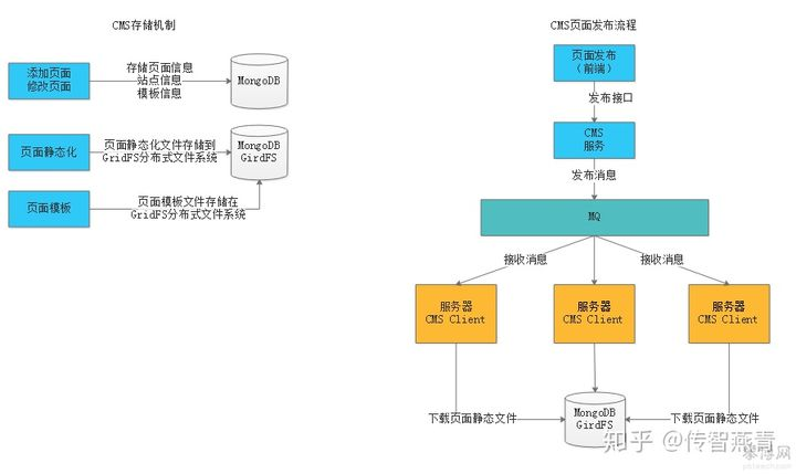 Java开发实战项目分享之学成在线v1.0项目总结_学成在线 项目 java-CSDN博客