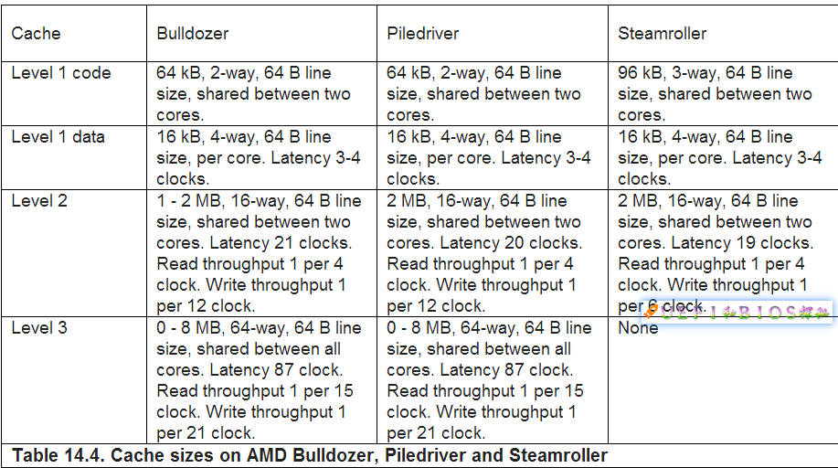 计算机缓存Cache以及Cache Line详解_cache line buffer-CSDN博客