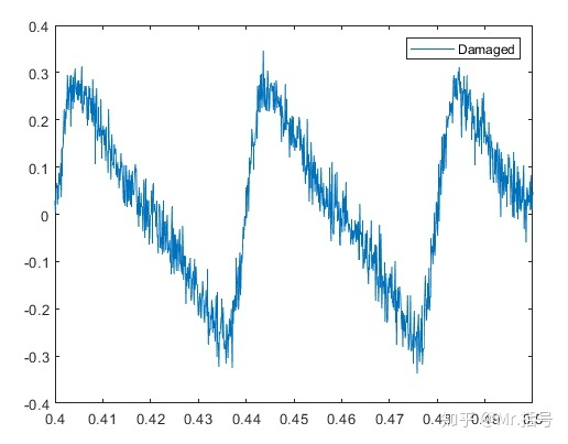 希尔伯特谱、边际谱、包络谱、瞬时频率/幅值/相位——Hilbert分析衍生方法及MATLAB实现-CSDN博客