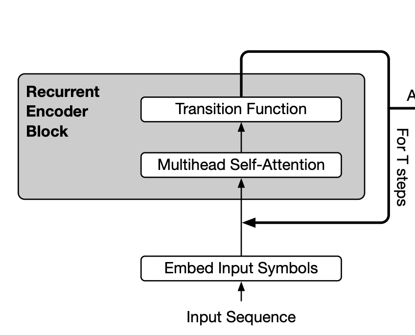 60分钟带你了解ALBERT-CSDN博客