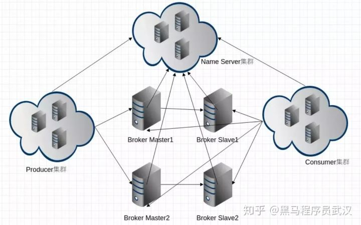 黑马程序员史上最强javaee学习路线图震撼发布！！！ Javaee企业级黑马程序员源码 Csdn博客