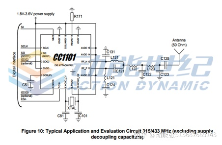TI CC1101学习笔记：工作原理简单入门_cc1101 ti251-CSDN博客