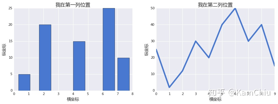 plt.style.use-CSDN博客