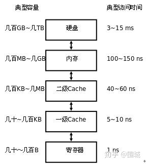 计算机缓存Cache以及Cache Line详解_cache line buffer-CSDN博客