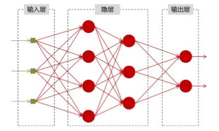 RNN（循环神经网络）_循环神经网络(rnn)结构图-CSDN博客
