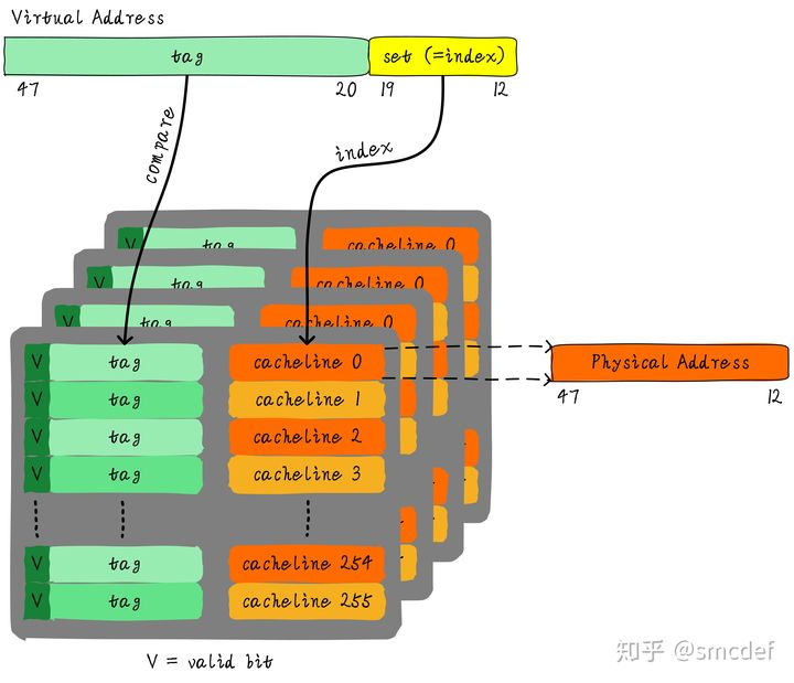 TLB cache 原理_tlb cache-CSDN博客