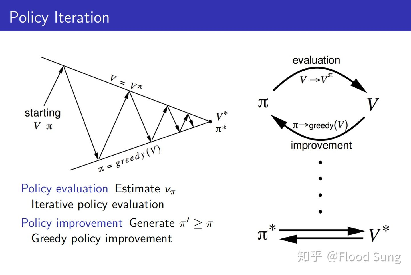 深度解读Soft Actor-Critic 算法_soft actor-critic-based deep reinforcement-CSDN博客
