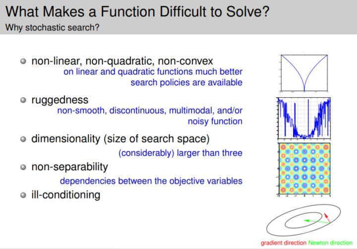 协方差自适应调整的进化策略（CMA-ES）转载自知乎_协方差矩阵自适应进化策略-CSDN博客