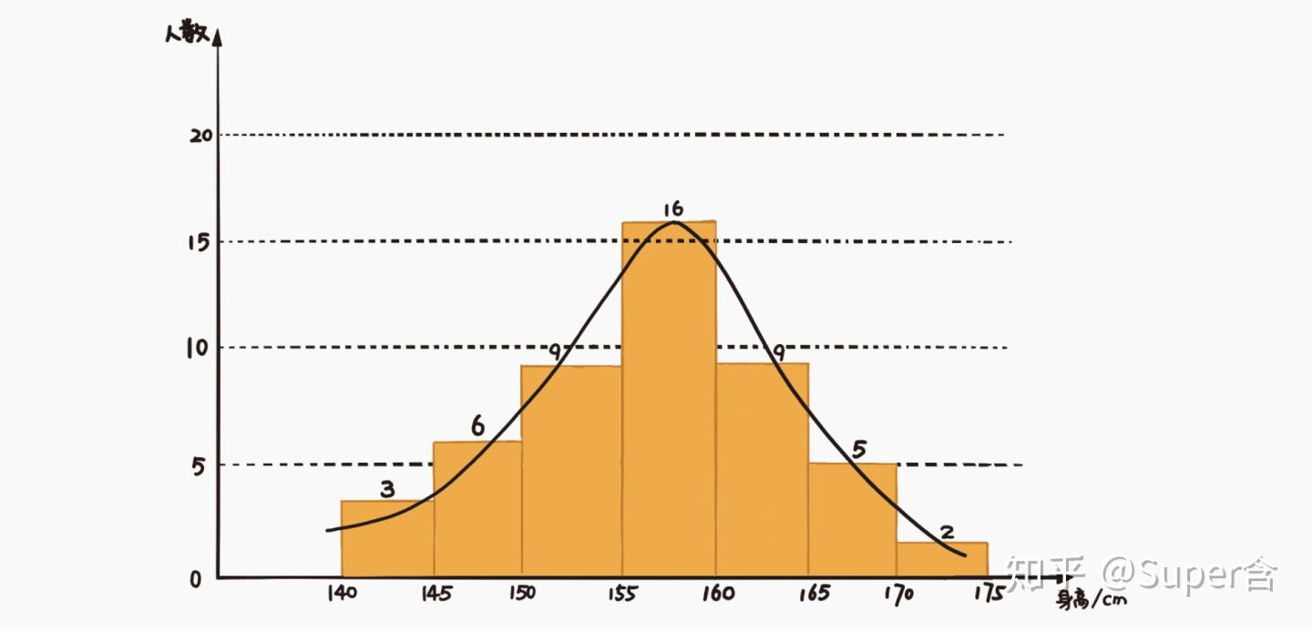 十大战略工具（6）—— 正态分布&幂律分布_正态分布与幂次分布-CSDN博客