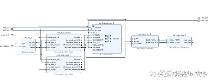 AXI Interconnect简明使用方法记录-CSDN博客
