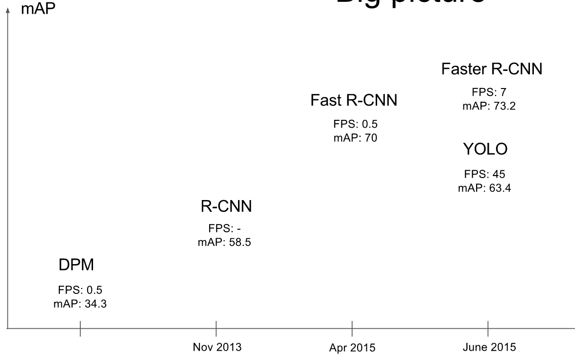 目标检测之深入理解YOLOv1_yolo xywh-CSDN博客
