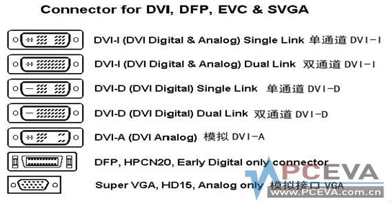 显示器的 VGA、HDMI、DVI 和DisplayPort接口有什么区别？_next dvi-CSDN博客