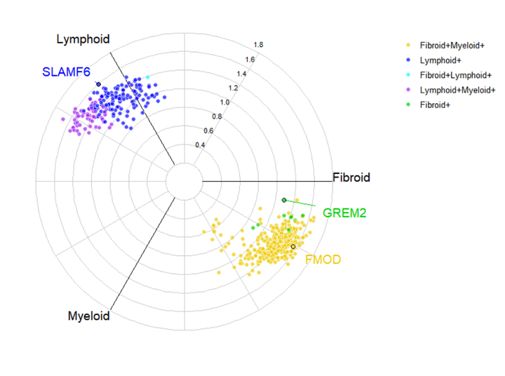使用R包volcano3D绘制3D火山图-2020-07-06Mon-CSDN博客