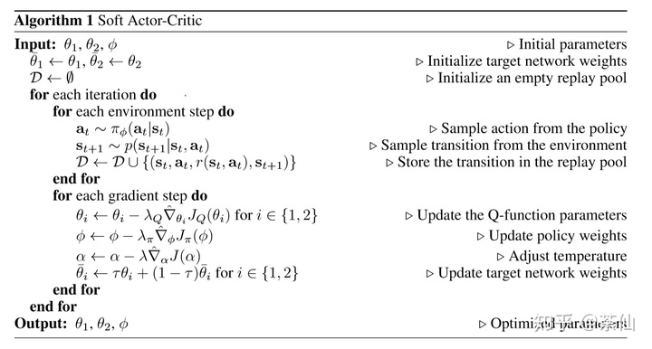 各种AC系列算法的伪代码_截断双q学习-CSDN博客