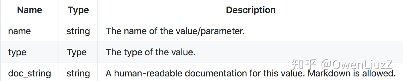 ONNX简介_onnx是什么文件-CSDN博客