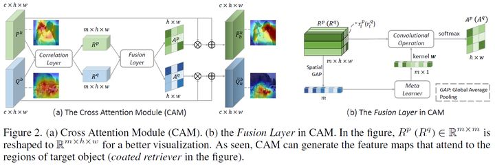 Cross Attention Network for Few-shot Classification-CSDN博客