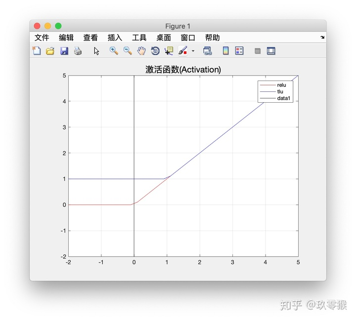 Matlab画激活函数sigmoid， tanh，Relu等_matlab画sigmoid函数-CSDN博客