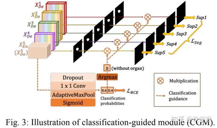 UNet3+(UNet+++)论文翻译与详细解读-CSDN博客