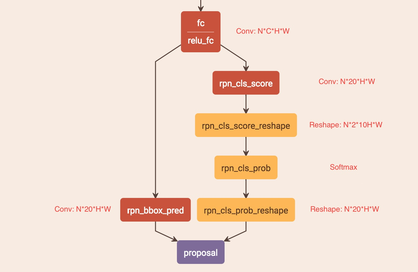 【学习与理解】：CTPN算法-CSDN博客