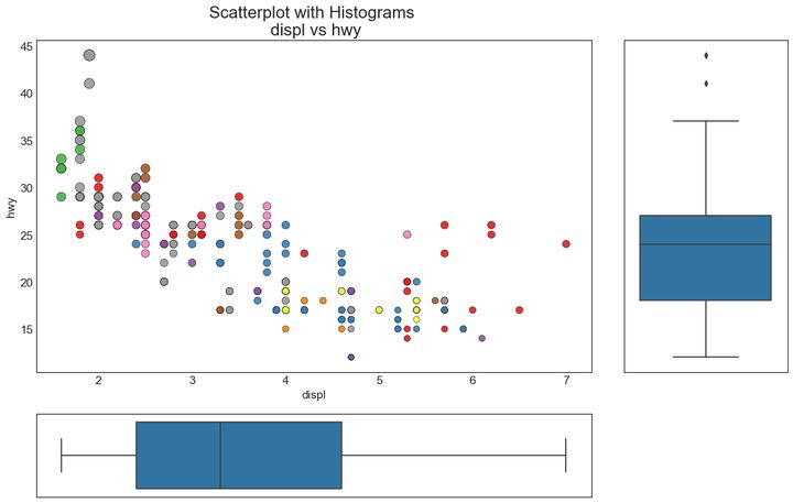 50种Matplotlib科研论文绘图合集，含代码实现_matplotlib sci论文画图-CSDN博客
