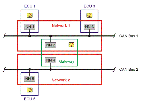 DBC文件格式解析_sdb文件与dbc文件-CSDN博客