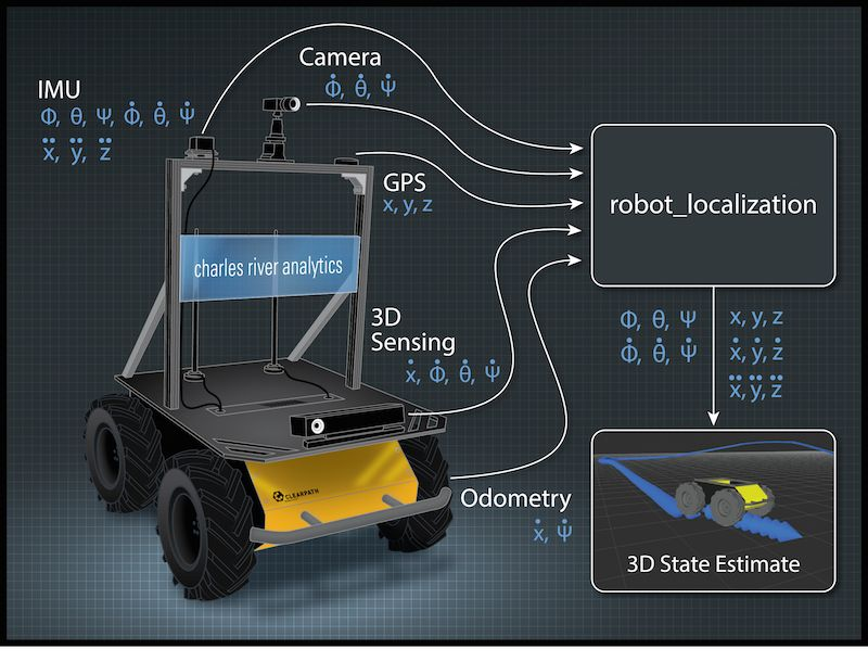 视觉惯性里程计 综述 VIO Visual Inertial Odometry msckf ROVIO ssf msf okvis ORB ...