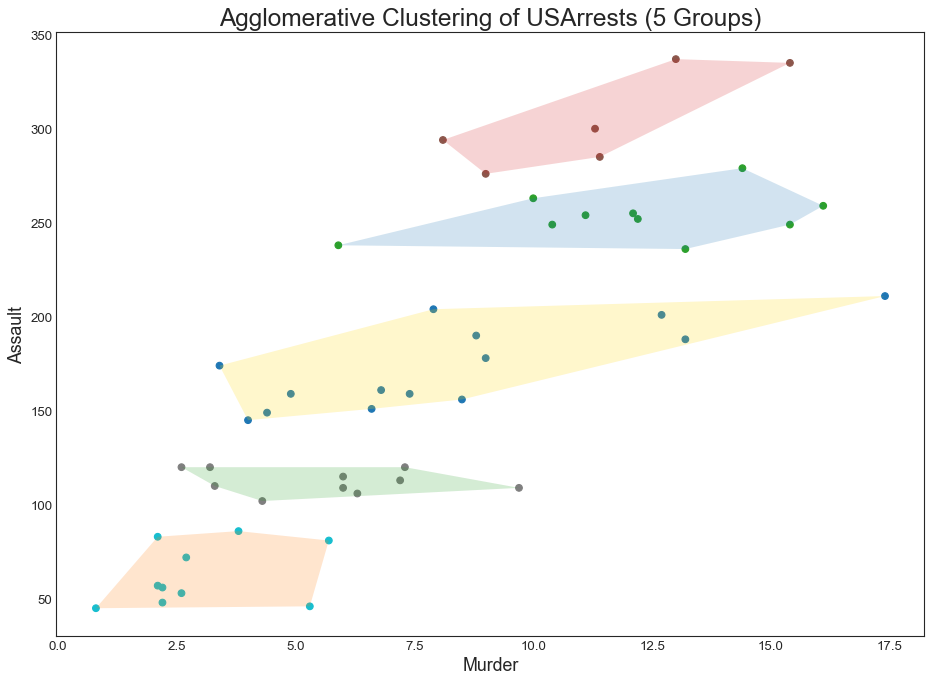 50种Matplotlib科研论文绘图合集，含代码实现_matplotlib sci论文画图-CSDN博客
