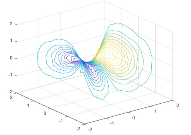 MATLAB 图形篇_matlab形状-CSDN博客