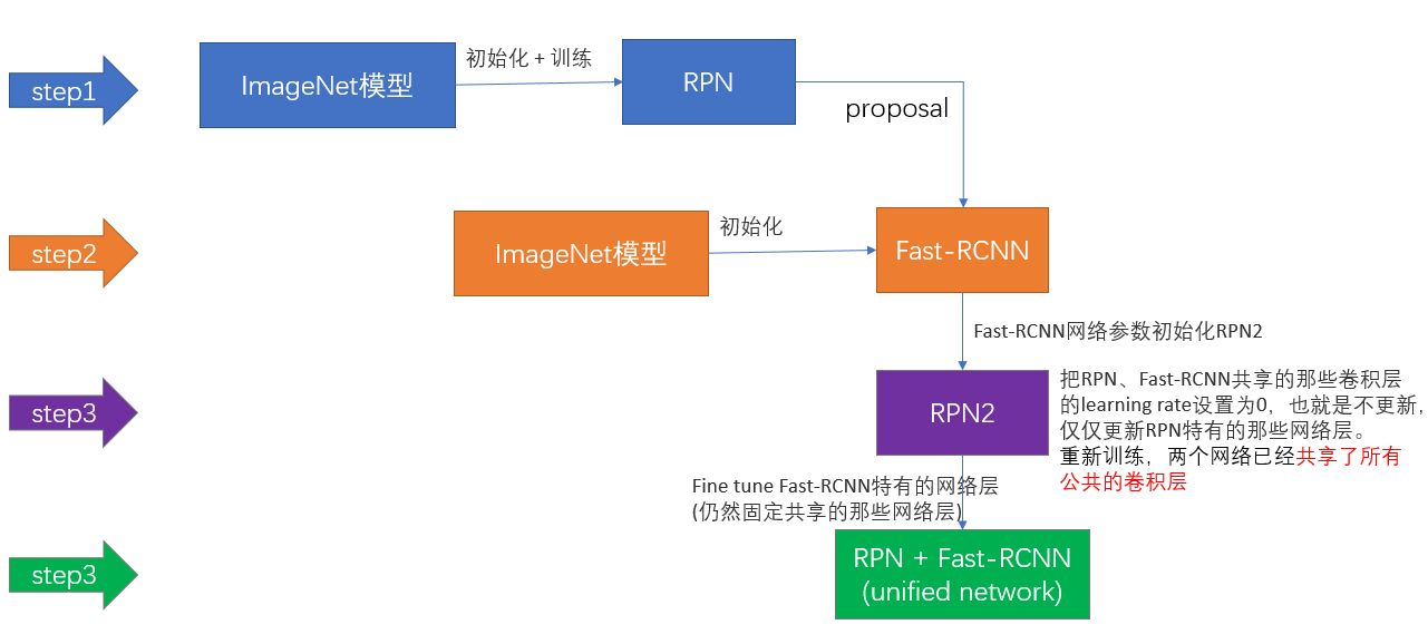 faster-RCNN论文解析_fasterrcnn论文详解-CSDN博客