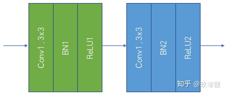 2d Unet Resblock脑胶质瘤分割brats Pytorch实现unet 2d分割 Csdn博客 