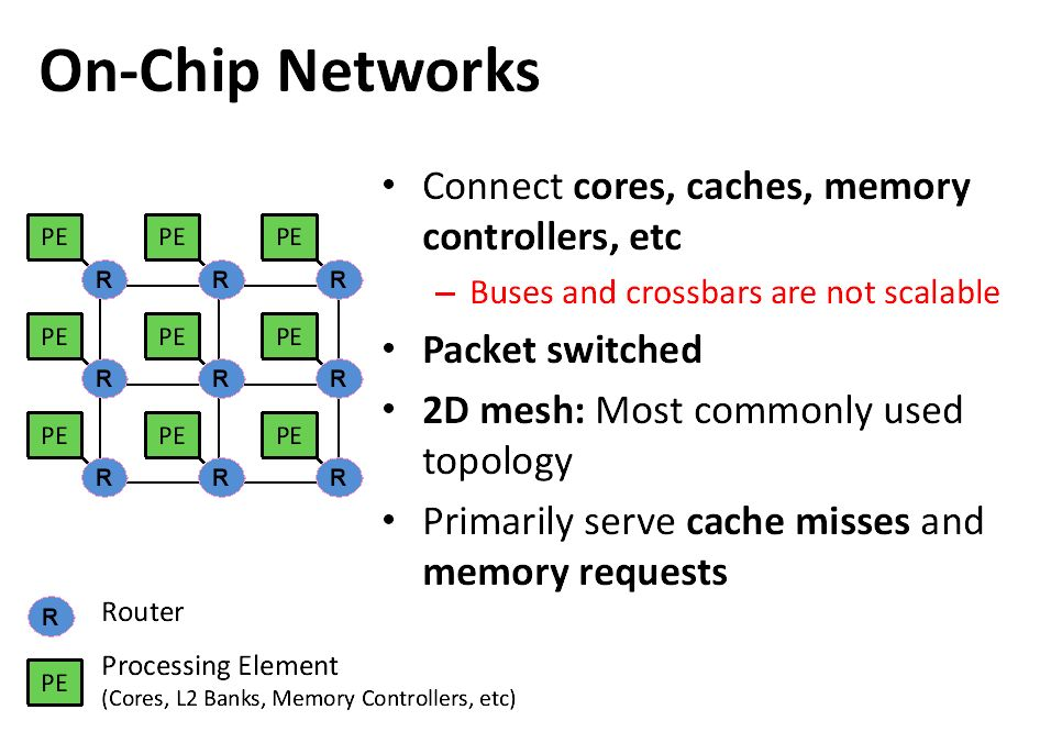 NOC 互连 持续更新_noc mesh-CSDN博客