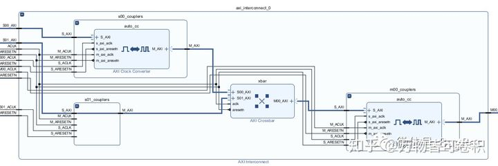 AXI Interconnect简明使用方法记录-CSDN博客