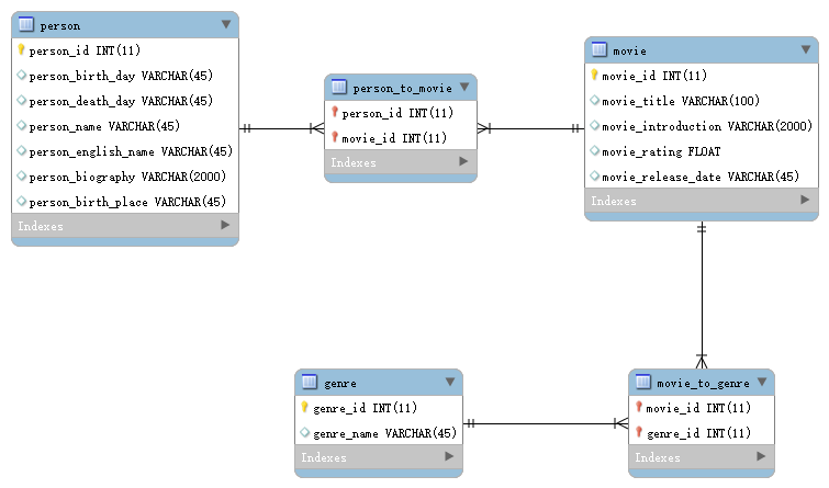 实践篇（2）：关系数据库到RDF_..nt rdf-CSDN博客
