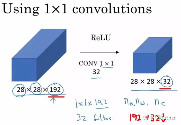1X1 convolution layers_1 脳 1 convolution layer.-CSDN博客
