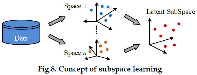 跨域数据融合---Cross-Domain Data Fusion_data fusion model-CSDN博客