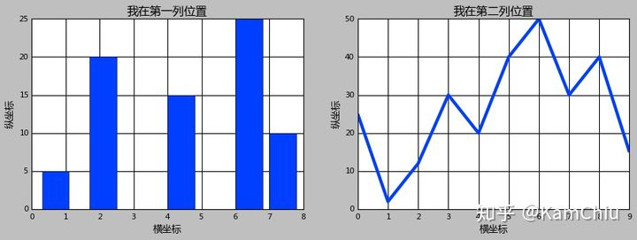 plt.style.use-CSDN博客