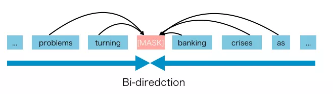 Bert albert xlnet gtp_xlnet超越gtp3-CSDN博客