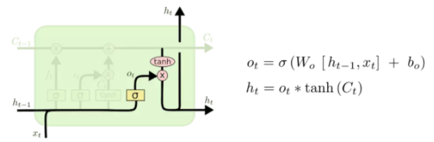 Tensorflow与keras学习 (3)——循环神经网络RNN_keras的tensor使用循环-CSDN博客