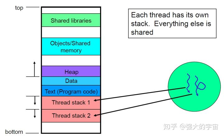 QNX 基础认知_qnx secpo-CSDN博客