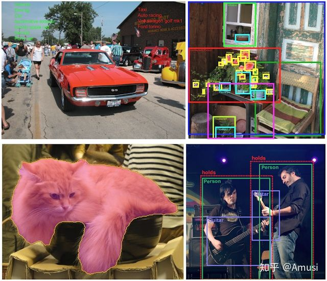 谷歌最新发布数据集：Open Images V6 来了！新增局部叙事标注形式_openimage 标注格式-CSDN博客