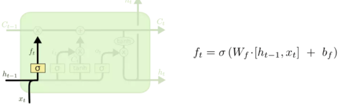 Tensorflow与keras学习 (3)——循环神经网络RNN_keras的tensor使用循环-CSDN博客