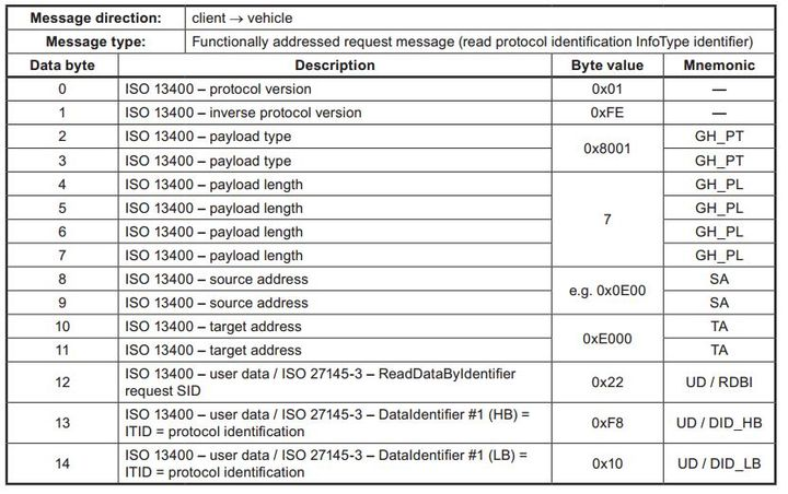 DOIP--Detailed 2 - Programmer Sought